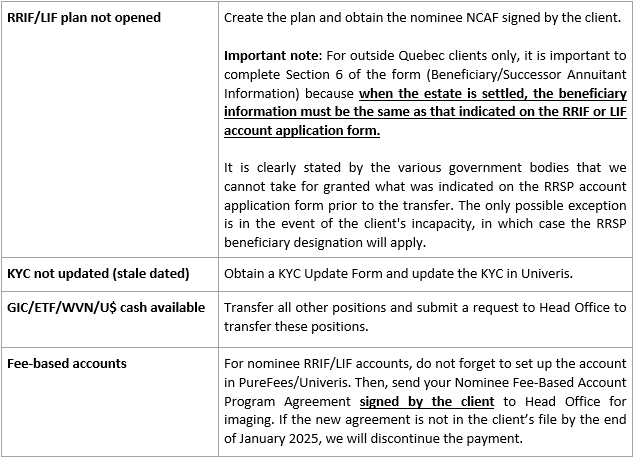 Reminder – RRSP to RRIF and LIRA-Locked-in RRSP to LIF Transfers